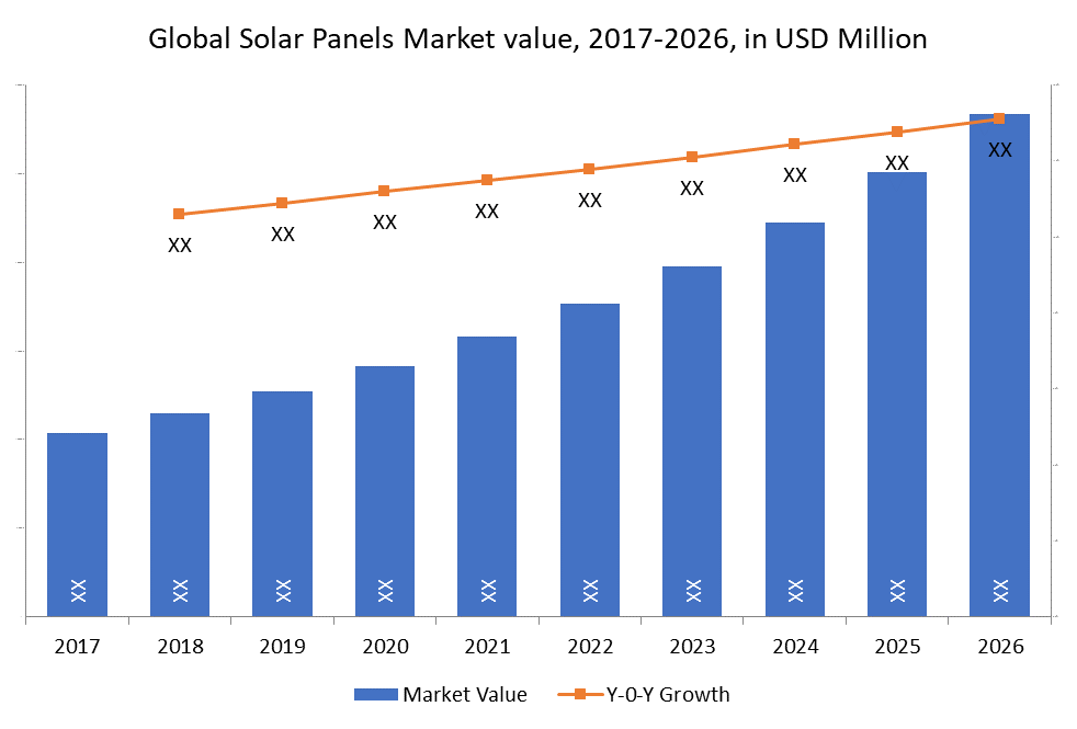 Solar Panel Market, Share & Growth | Analysis & Trend, 2020-2027